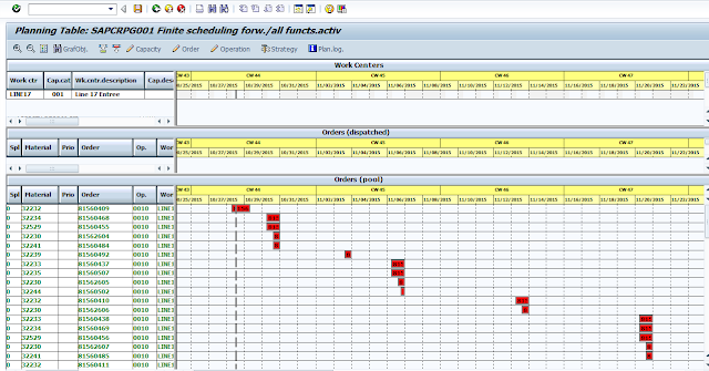 Views and Ideas of a traveling SAP supply chain optimizer: Product ...