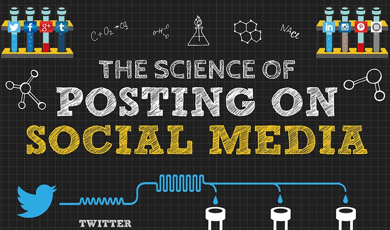 #Infographic: The Science Of Sharing On #SocialMedia - #GooglePlus # ...