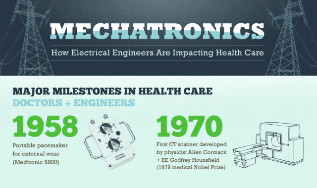 Mechatronics: How Electrical Engineers Are Impacting Health Care # ...