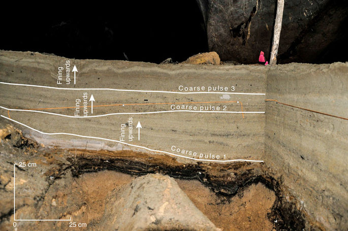 Rapid Uplift: Tsunami History Preserved In Indonesian Cave Deposits