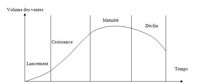 Chapitre : La politique de produit - Ista Ofppt