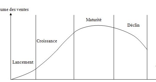 Chapitre : La politique de produit - Ista Ofppt