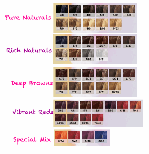 Rosa Mariah Cosméticos: TABELA DE CORES COLOR TOUCH WELLA