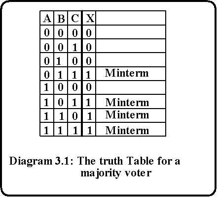 Midterm Project: Truth Table to Equation