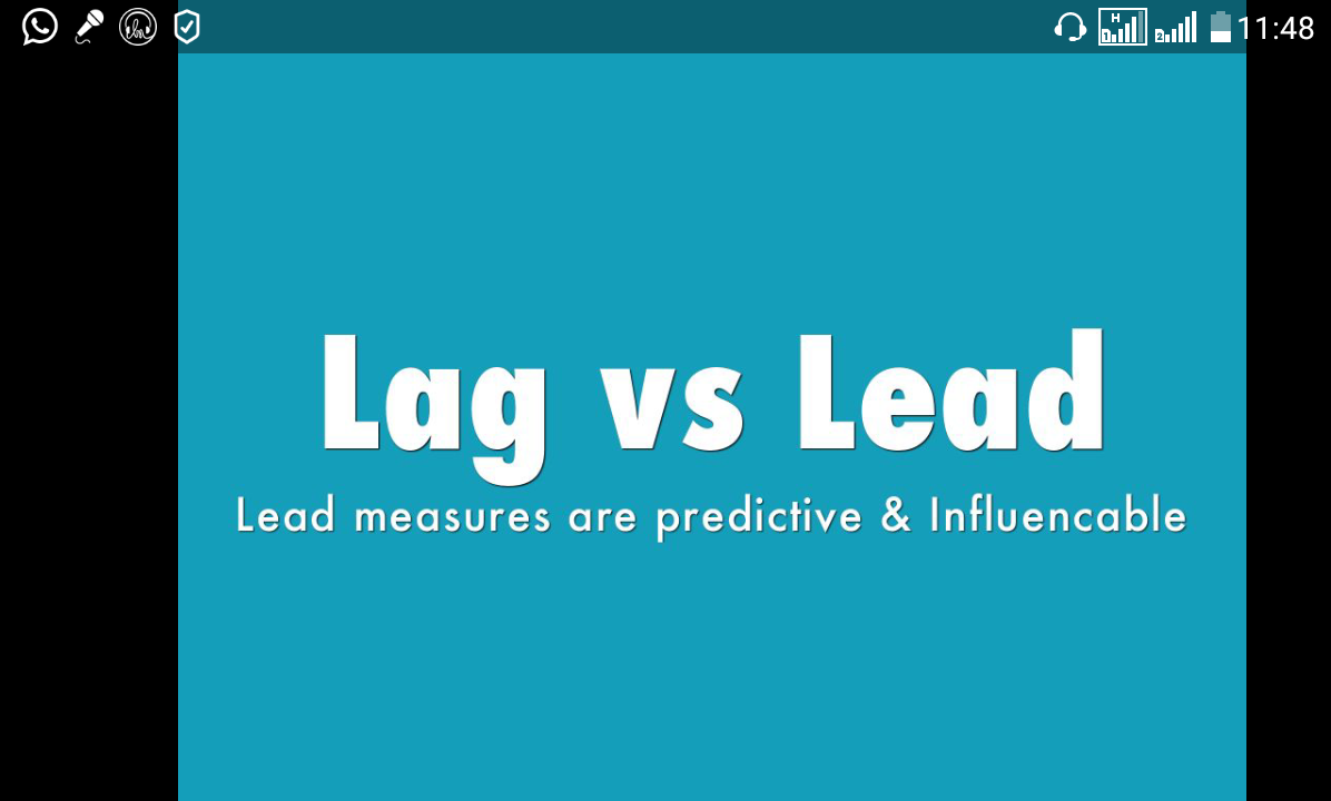 Lag VS Lead Measure for 4DX - T S ANNUHSI