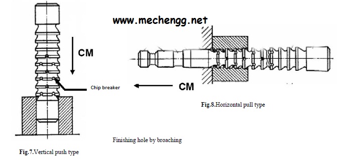 Introduction To Broaching Operation | Advantages and Disadvantages