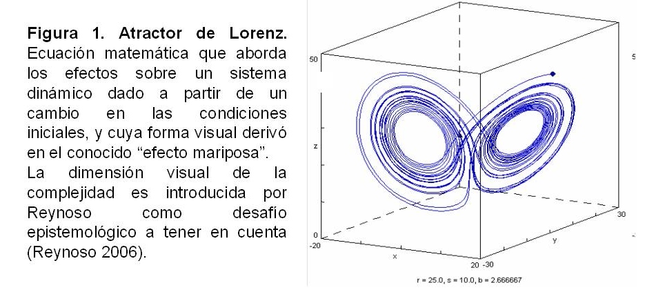 fronteras de antropologia: Complejidad y Antropología. Del Atractor de Lorenz a la Mariposa de ...