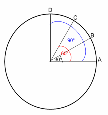 Matematica scuola secondaria 1° grado: Lunghezza della circonferenza e ...