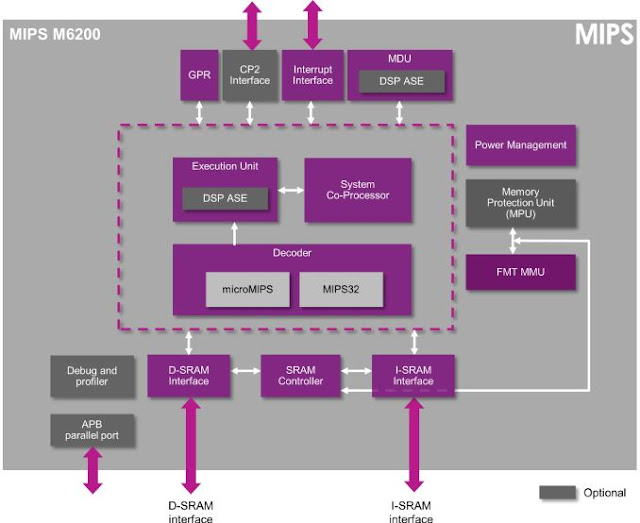 새로운 CPU를 선보인 MIPS