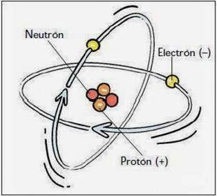 Physical Two: Unidad 6: Electrostatica