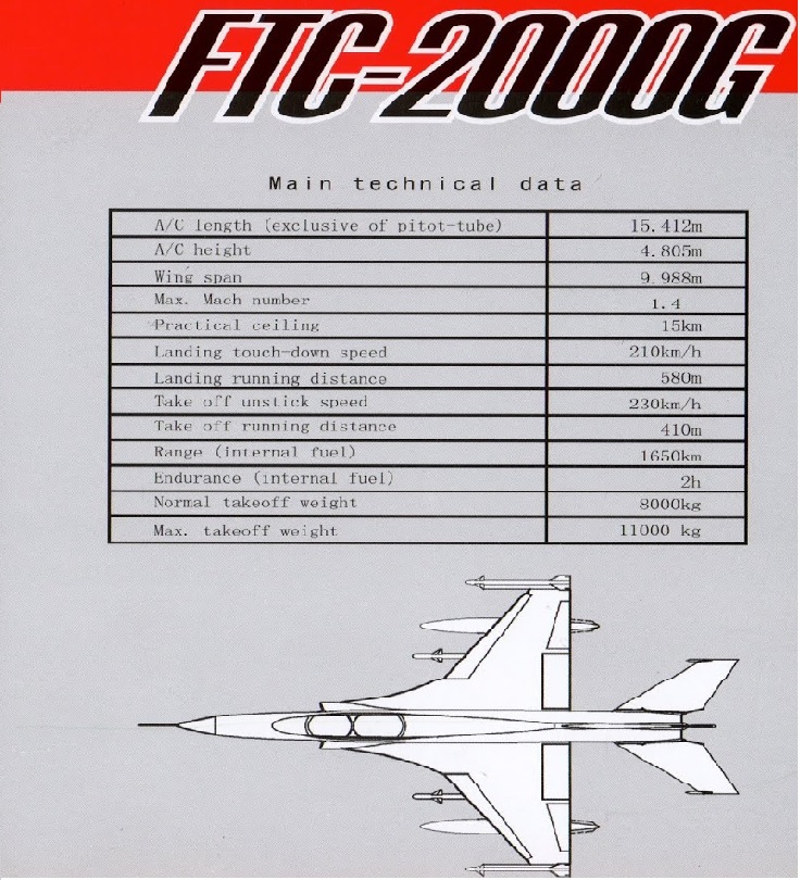 BARANG BARU BARANG LAMA: FTC-2000G, JET PEJUANG BUDGET DARI CHINA UNTUK ...