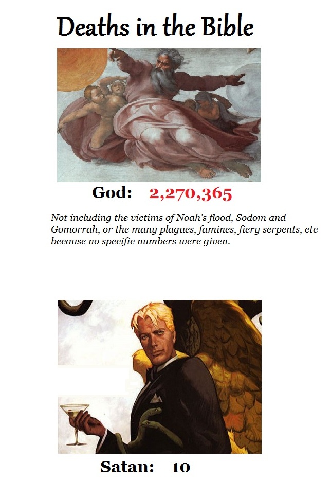 Gnu Atheism: Comparatively Good Guy Satan