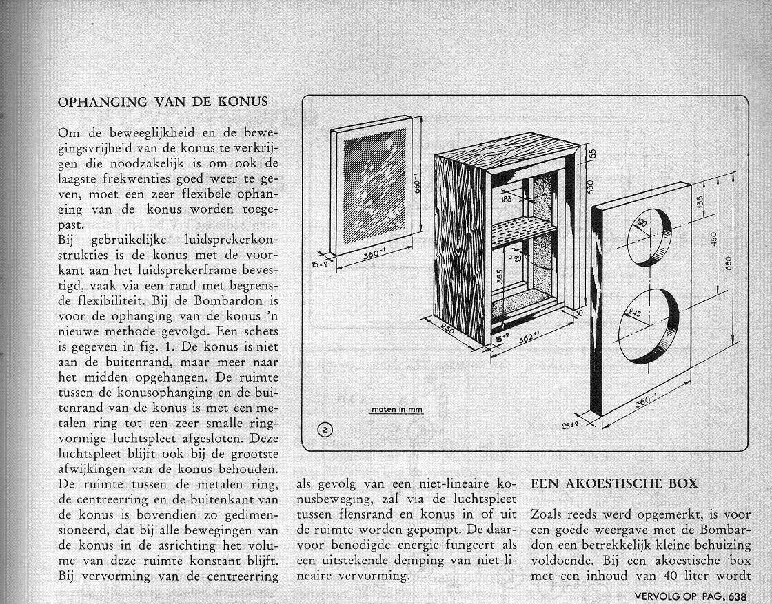 OTL800: De Bombardon