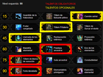 GuíasWOWlv85: Build chamán restauración PvE (5.1) Mists of Pandaria