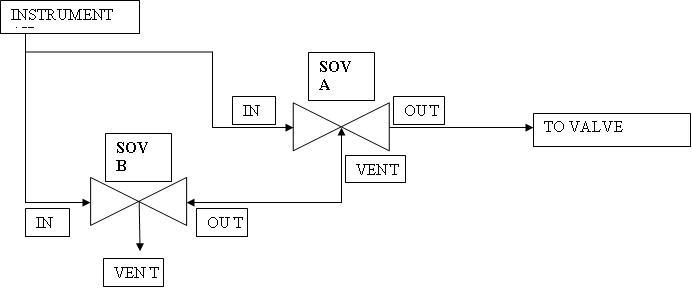 EPC School: TWO SOV SCHEME