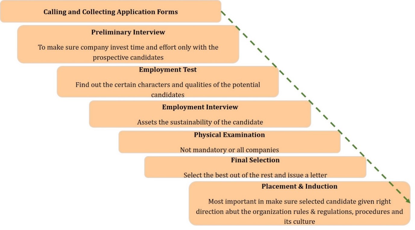Importance of an Effective Recruitment and Selection Process for ...