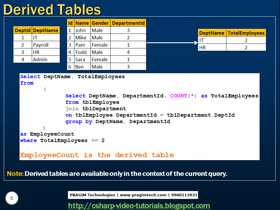 Sql Server Net And C Video Tutorial Part 48 Derived Tables And Cte