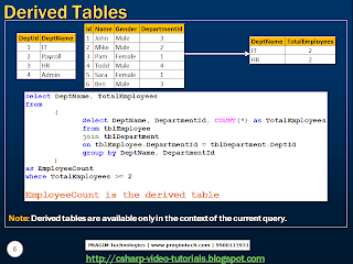 Sql server, .net and c# video tutorial: Part 48 –Derived Tables & CTE