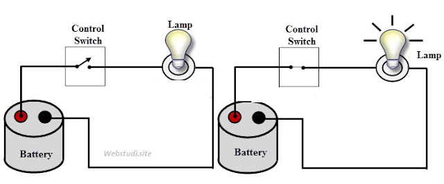 21 Jenis Saklar Listrik dan Fungsinya (LENGKAP) - Studi Elektronika