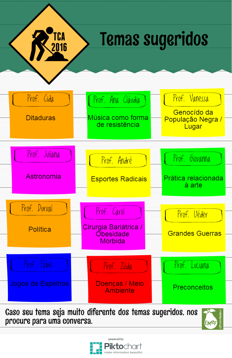 historiajaragua: [TCA] Temas sugeridos [8º] [9º]