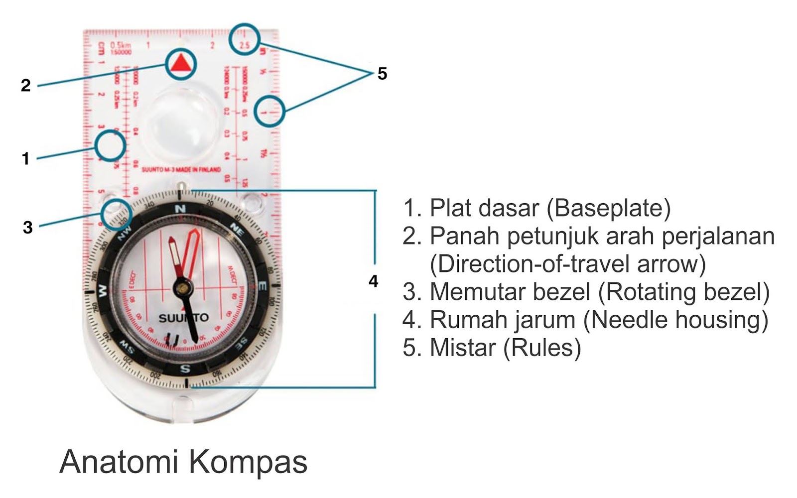 Just Indonesia Summit