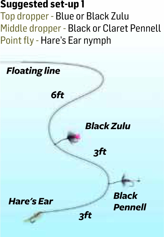 Fishingmegastore Blog: How To Fish The Loch Style Method