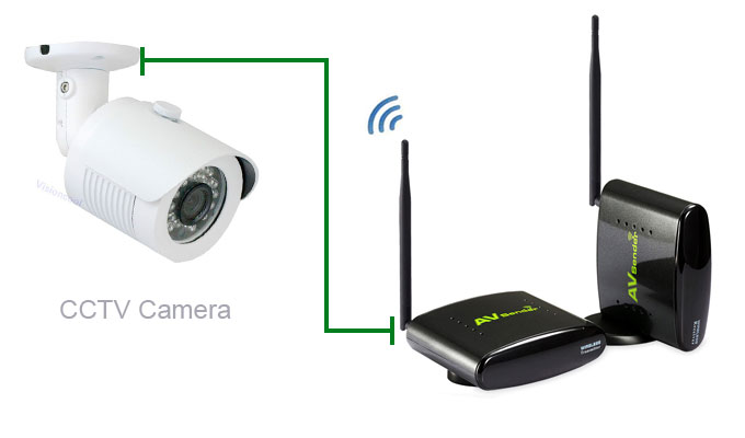 (한국의)무선 유명 발신자 | PAKITE: (한국의)CCTV 카메라 무선 AV 송신기 및 수신기 | PAKITE