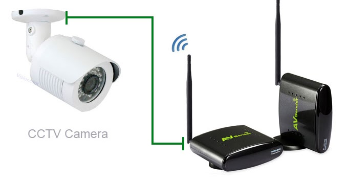 (한국의)무선 유명 발신자 | PAKITE: (한국의)CCTV 카메라 무선 AV 송신기 및 수신기 | PAKITE
