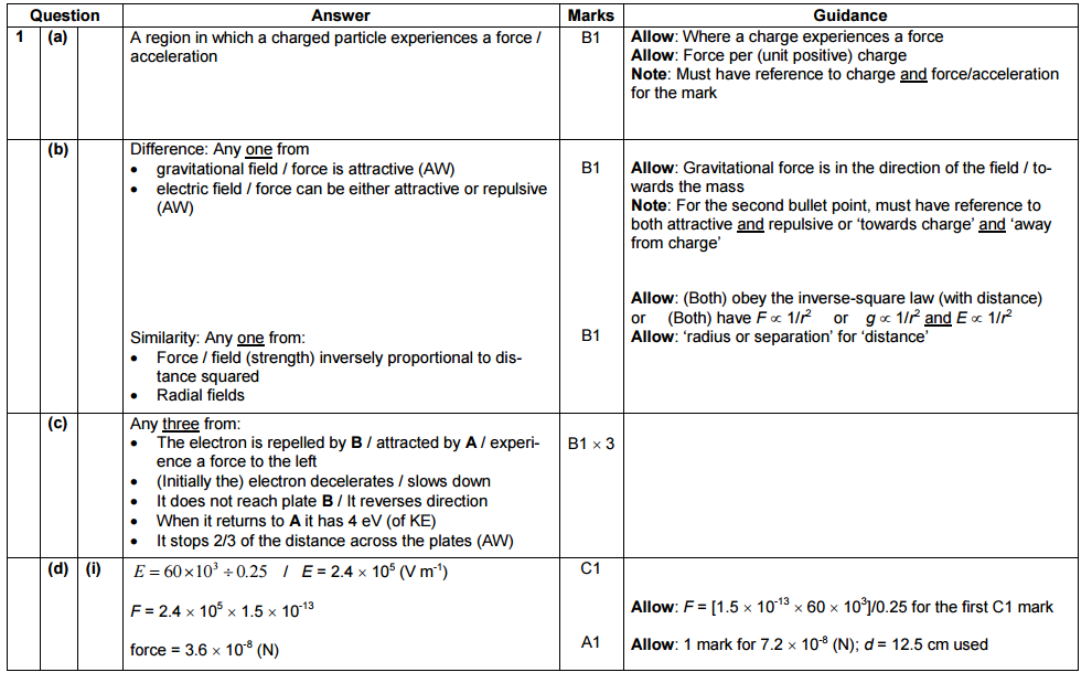 A Level Homework and Answers: y13 Holiday Homework