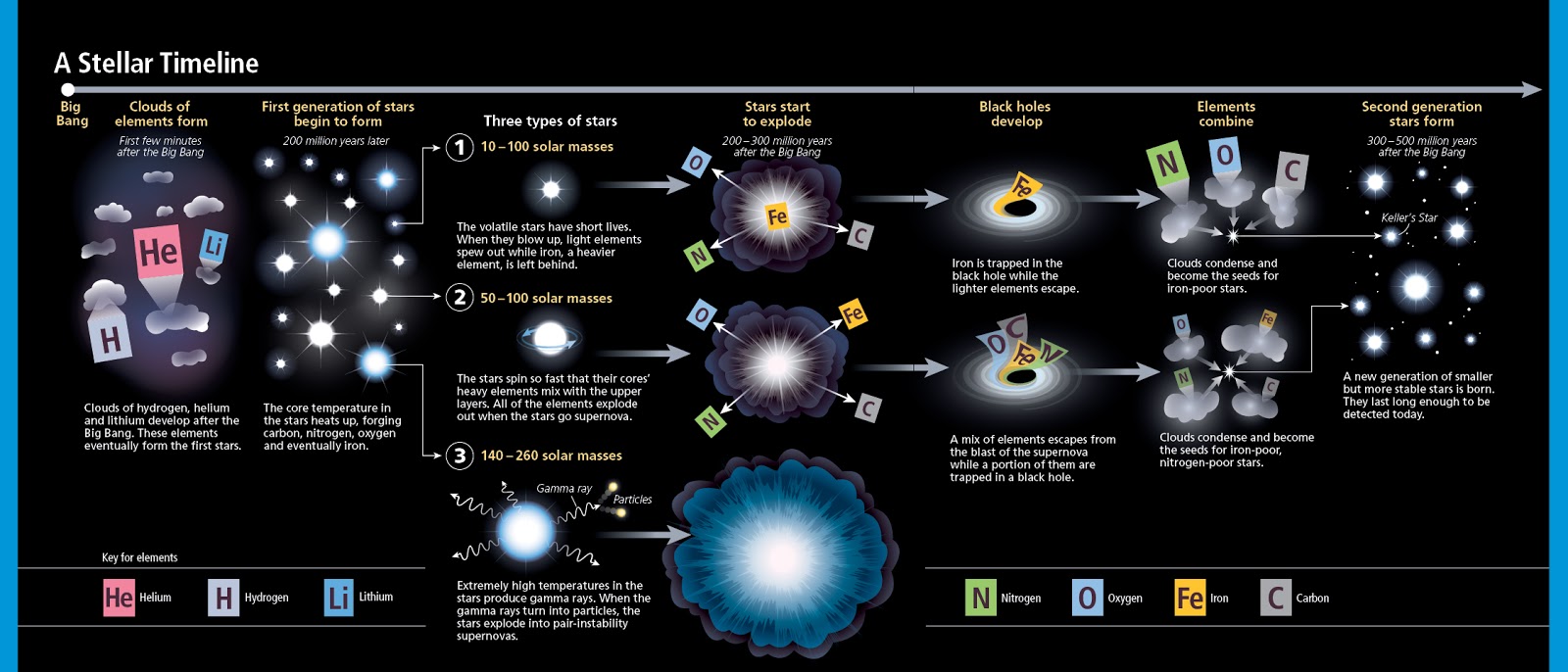 Αstronomy & Science: Η Αρχαιολογία των Άστρων.
