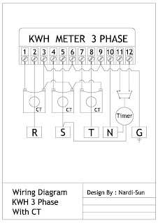 # NGELMU IKU KELAKONE KANTHI LAKU { science tied with writing it ...