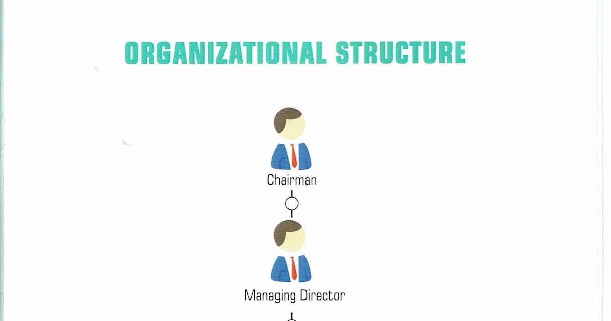 ORGANIZATIONAL STRUCTURE - DEMA MANPOWER