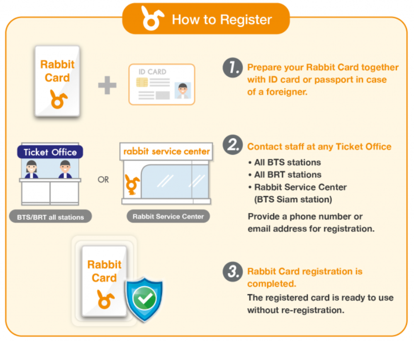 慢遊泰國 | : BTS Rabbit Card 要求實名登記