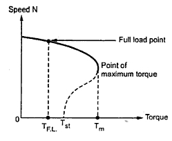 Speed Torque Characteristics
