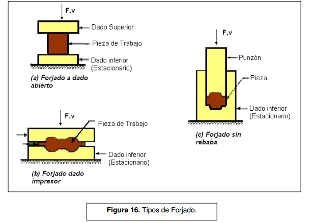 CONFORMADO DE MATERIALES