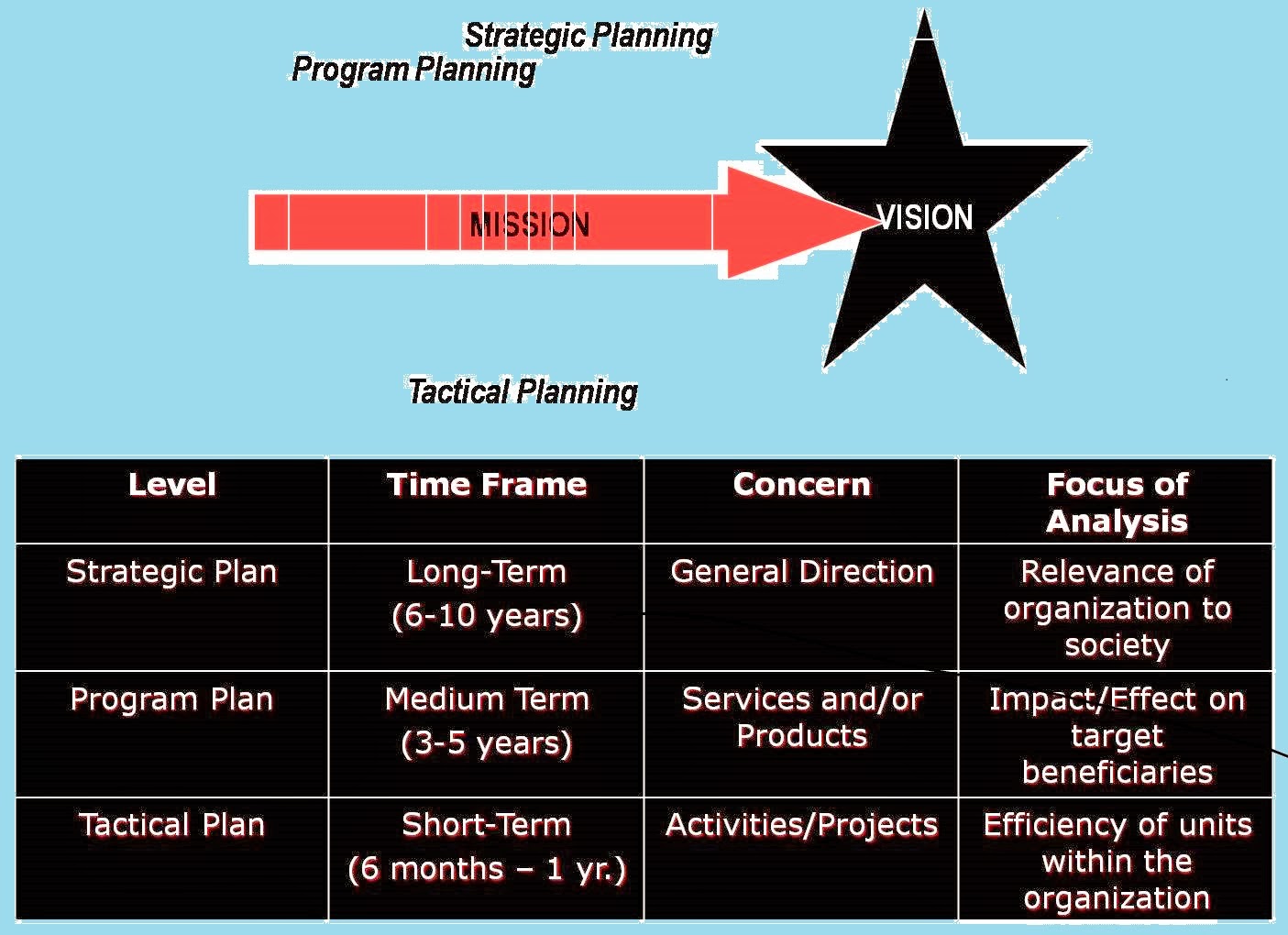 Introduction to PLANNING