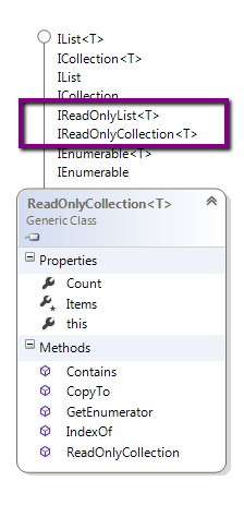 Muhammad Shujaat Siddiqi: Read only Collections in .net framework 4.5