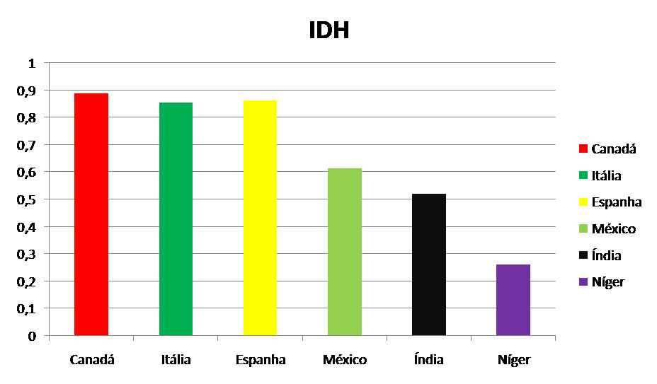 Saiba mais...: IDH grupo 1