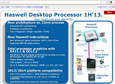 HP Envy 15: Haswell Block Diagram