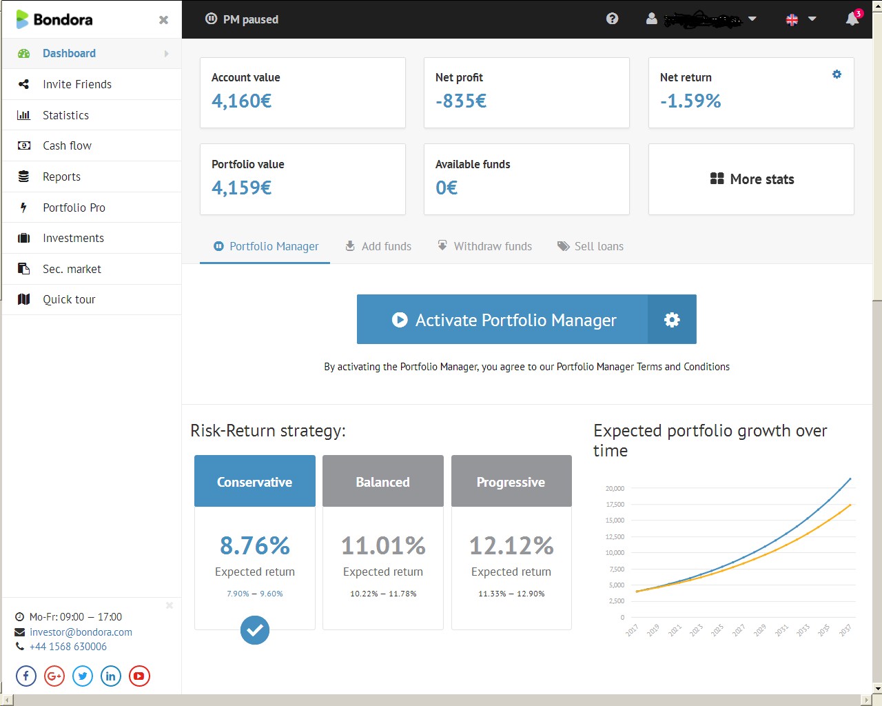 setting up a shop: Do not invest in Bondora | P2P lending