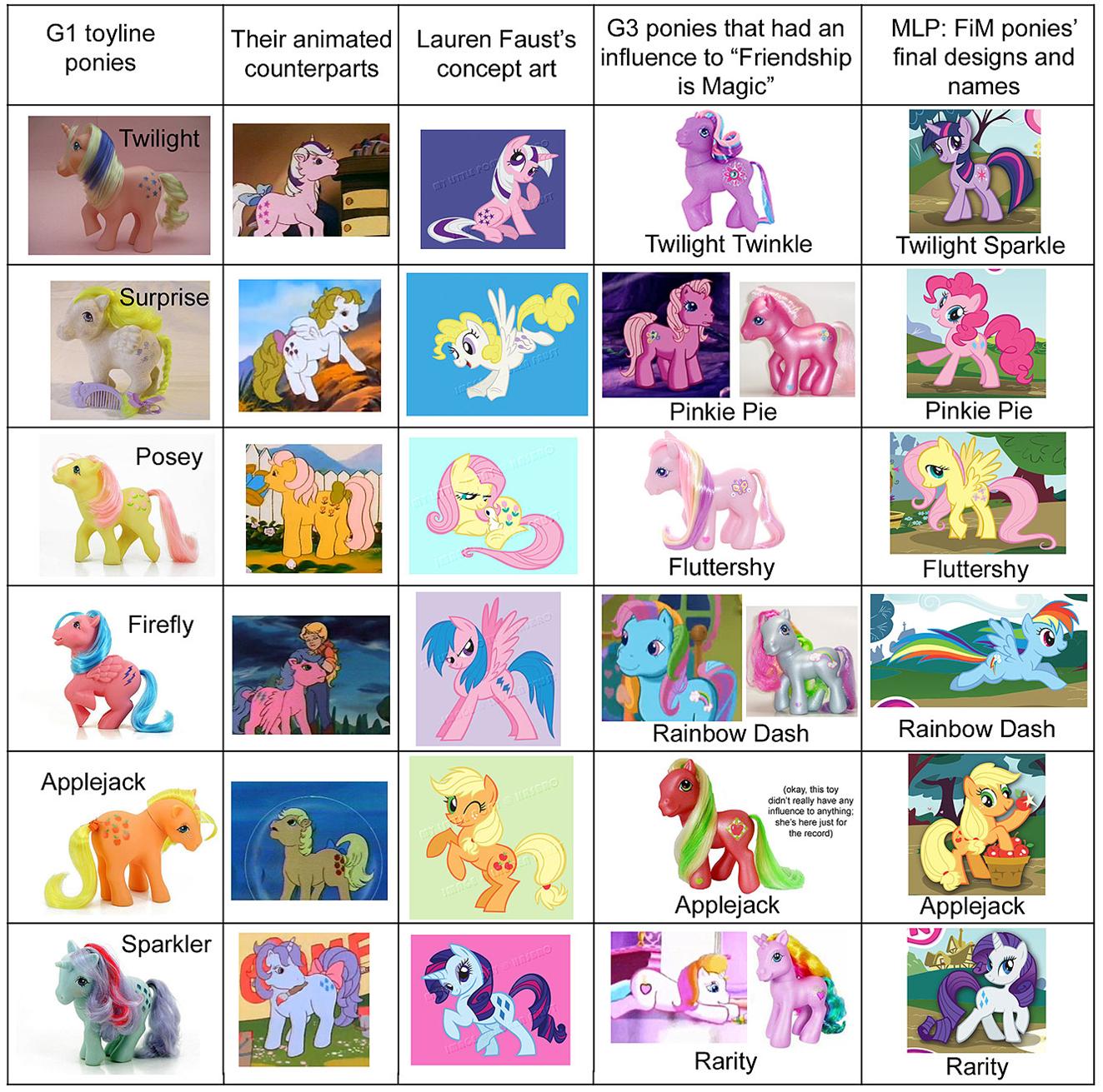 O Universo de Marina: My Little Pony