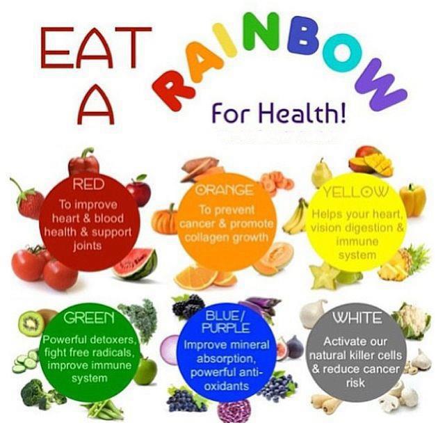 rainbowdiary: Eat A Rainbow For Health