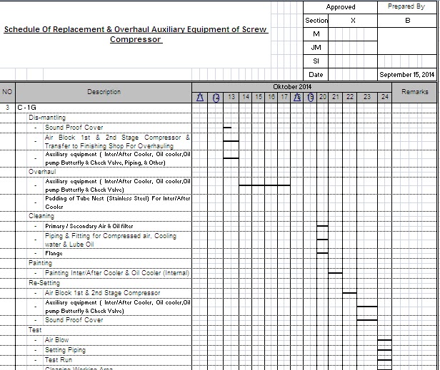 Informasi Aneka Bidang : Contoh Schedule Kerja