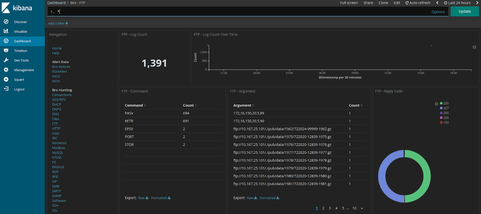 Security Onion: January 2019