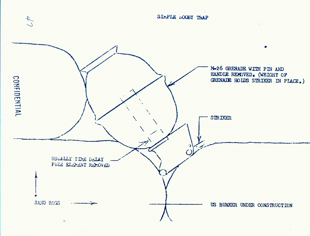 Modern Guerrilla War: Booby Traps