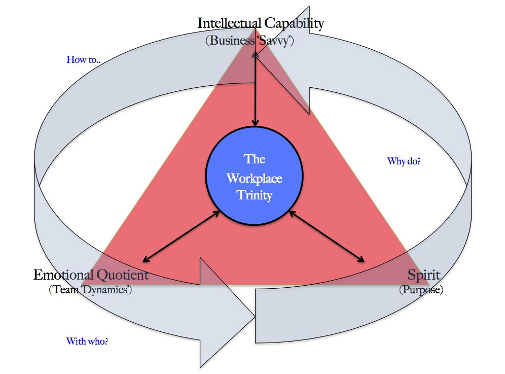 Kecerdasan Spiritual