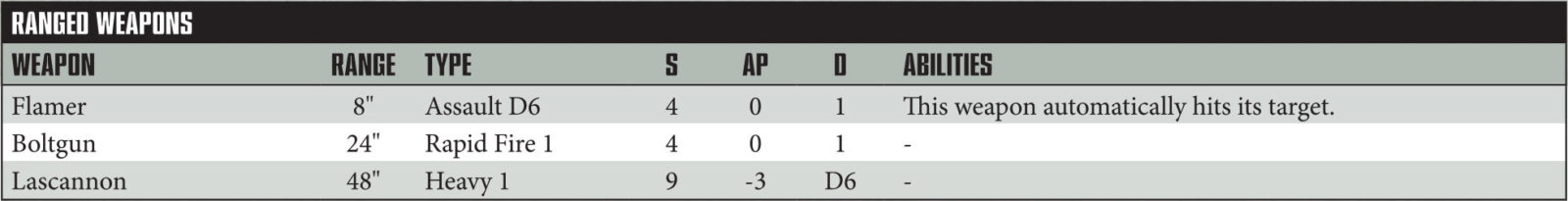 Warhammer 40k 8th Edition Changes: What we know (compilation)