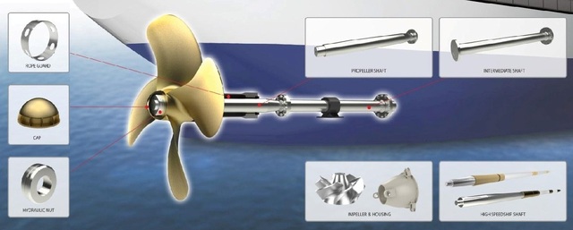 ဒူဒူႀကီး: စပ္မိစပ္ရာ သေဘ္ာ propeller (၂)