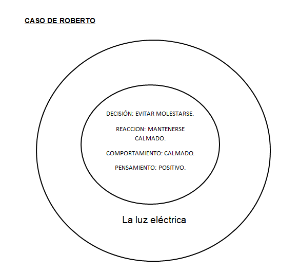 EPT 2017 5TO "B": EL CIRCULO DE CONTROL