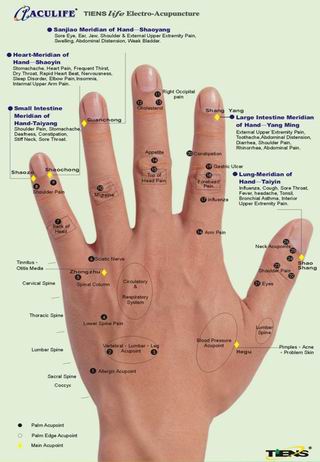 Tiens India: Tiens Aculife - Detect - Relieve - Healthcare